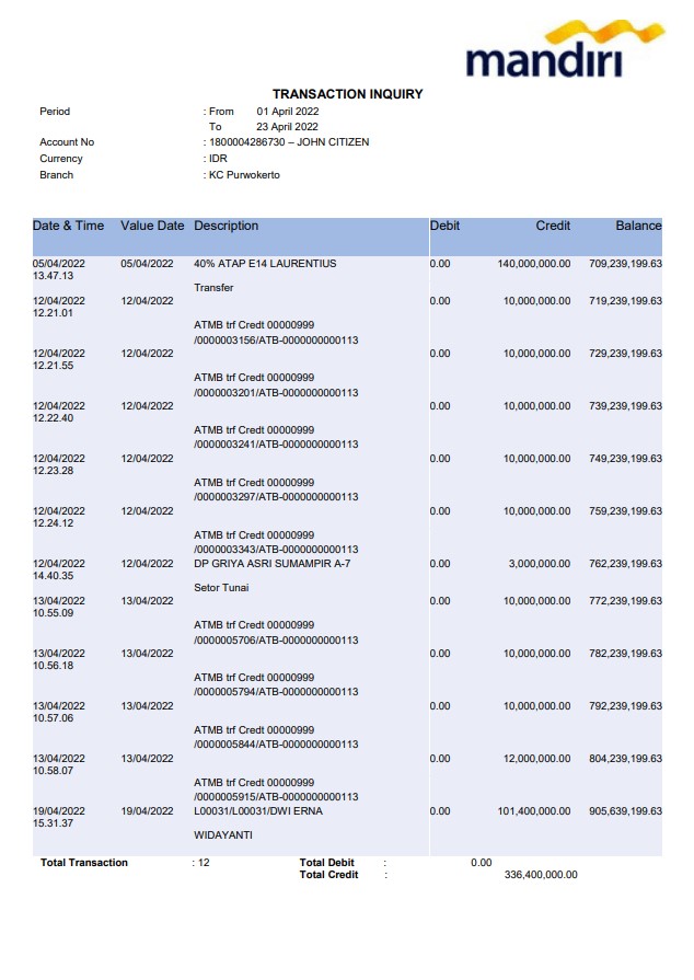 Indonesia Bank Statement Templates - BankStatements.net